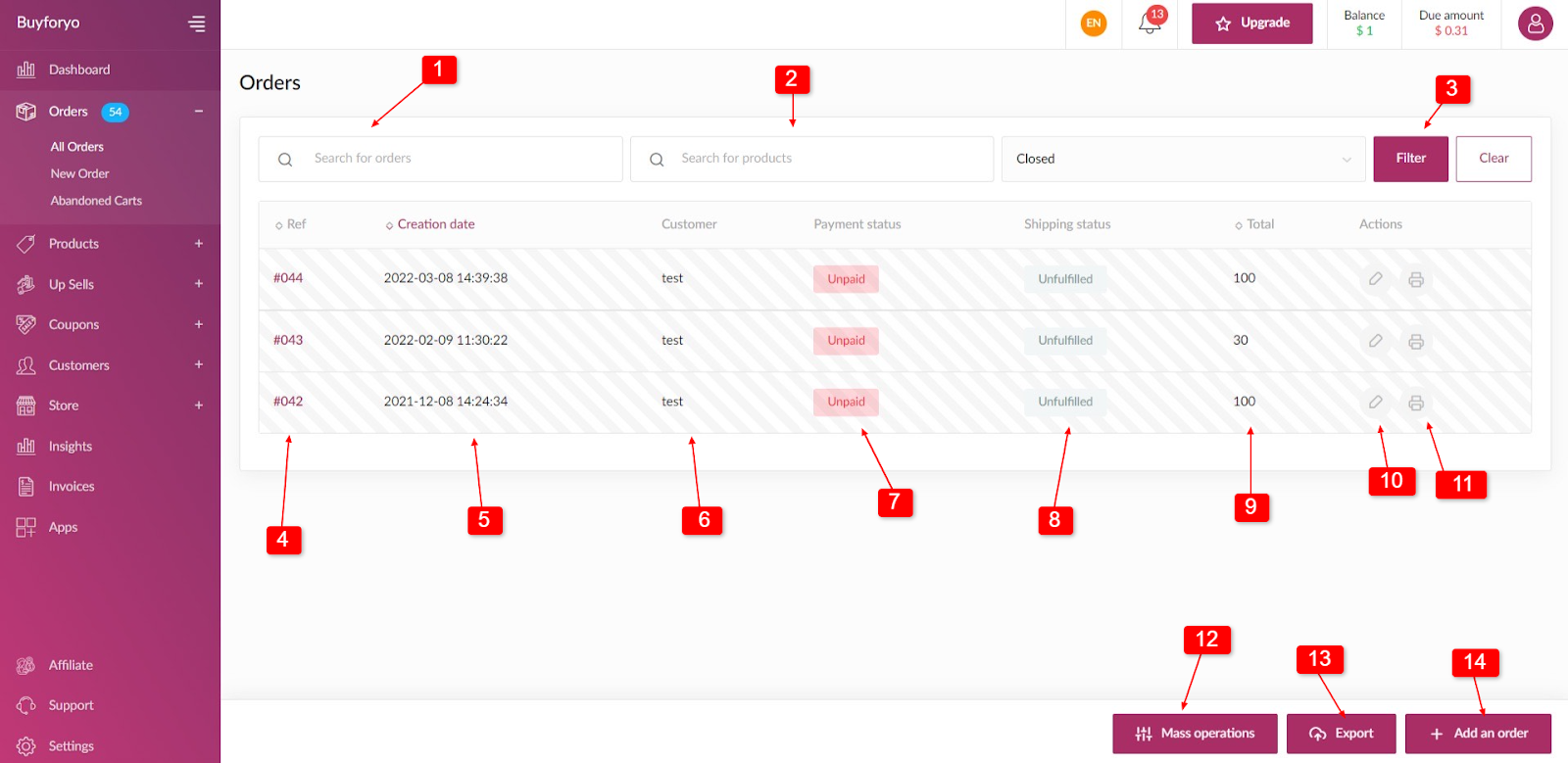 What we have in the all orders overview